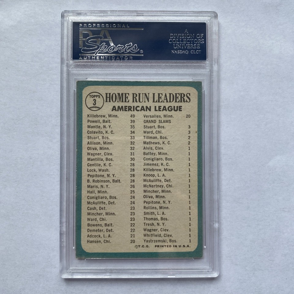 1965 Topps - A.L. Home Run Leaders #3 Mantle, Killebrew, Powell - PSA 5 ...