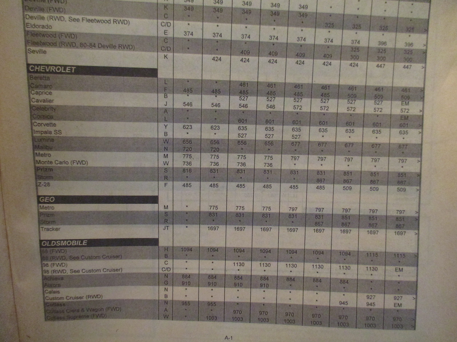 Motor Crash Estimating Guide Manual General Motors Feb 1998 Vol 30 No ...