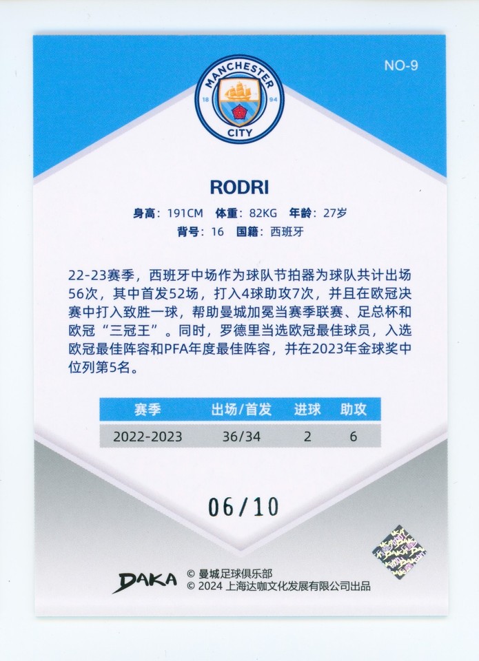 2024 Rodri Daka Holocene Gold Refractor Manchester City Soccer Card 6/ ...