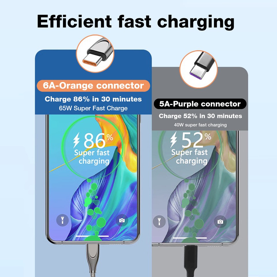 Metal USB-C to USB-C Cord Chew Proof-3.3FT 60W PD Fast Charging &Data ...