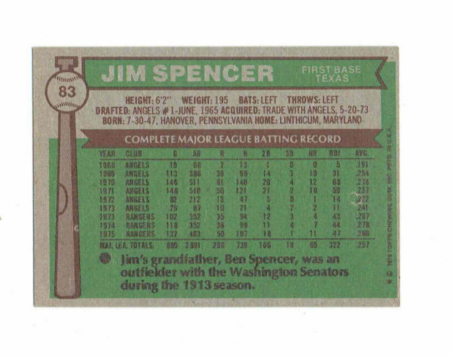 Jim Spencer Texas Rangers 1B #83 Topps 1976 #Baseball Card | eBay