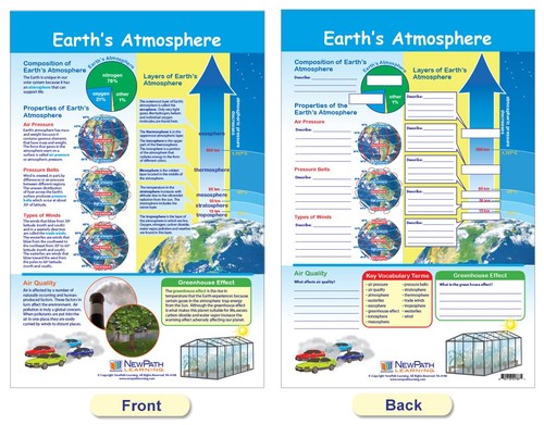 Weather And Climate Bulletin Board Charts Set/3 Laminated 12x18 Inch 94 ...