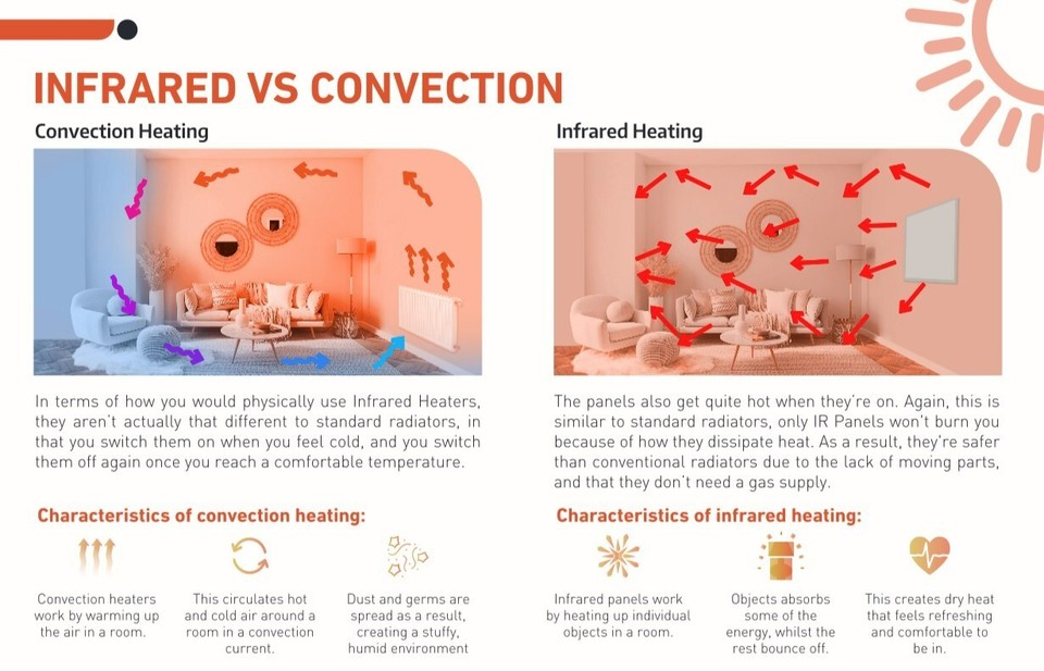 270w Far Infrared Electric Heating Panel - Ceiling Tile Under Desk ...