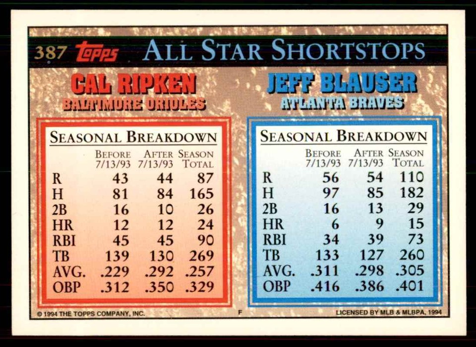 1994 Topps Ripken/Blauser Baseball Card #387 | eBay