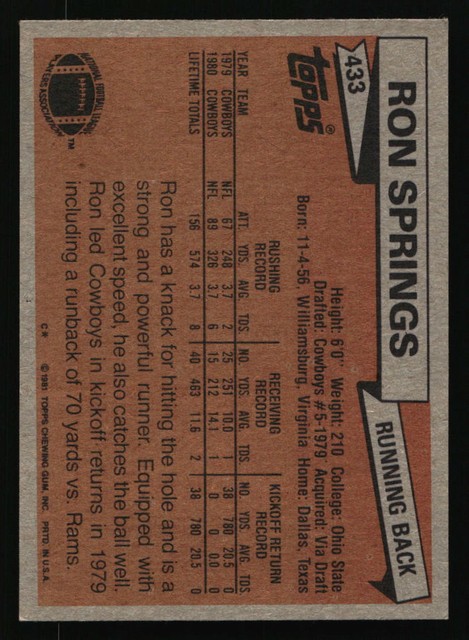 1981 Topps - #433 Ron Springs (RC) for sale online | eBay