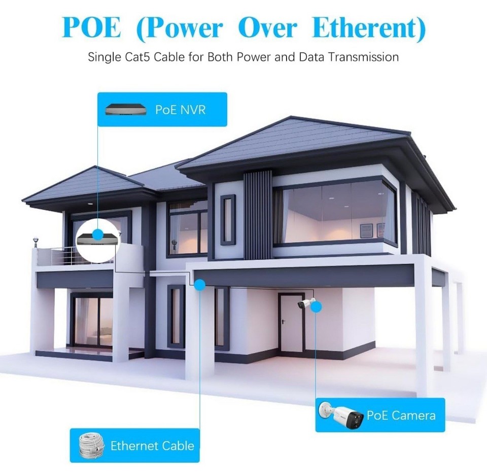 4X60FT Cat5 PoE IP Camera NVR Ethernet Cable Outdoor/Indoor RJ45 Jacks ...