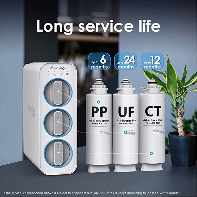 Waterdrop Undersink Replacement Water Filter Compo Pack, 2PP+CT+UF | eBay