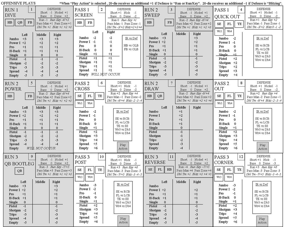 Dice Nutz Pro Football Tabletop Board Game CURRENT EDITION w/ 2024-25 ...