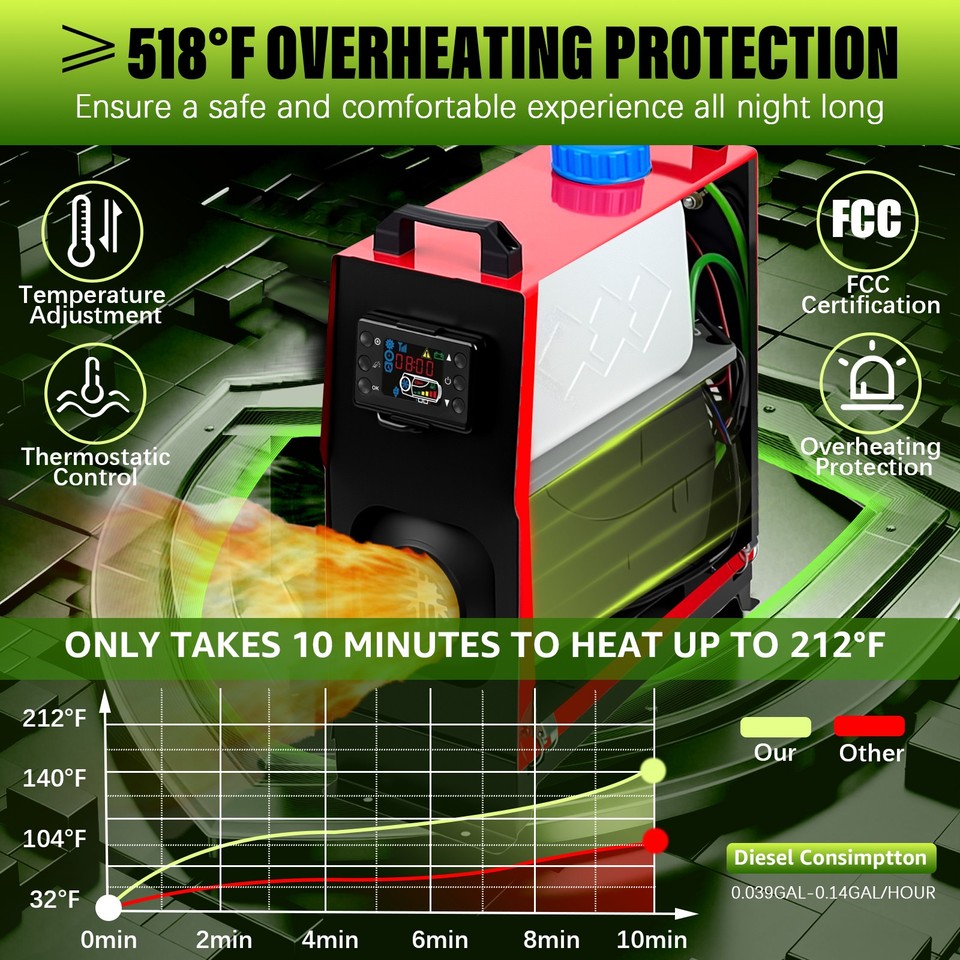 2026 Upgraded Diesel Heater, Burning Efficiency,12 V AC, for Car, RV | eBay