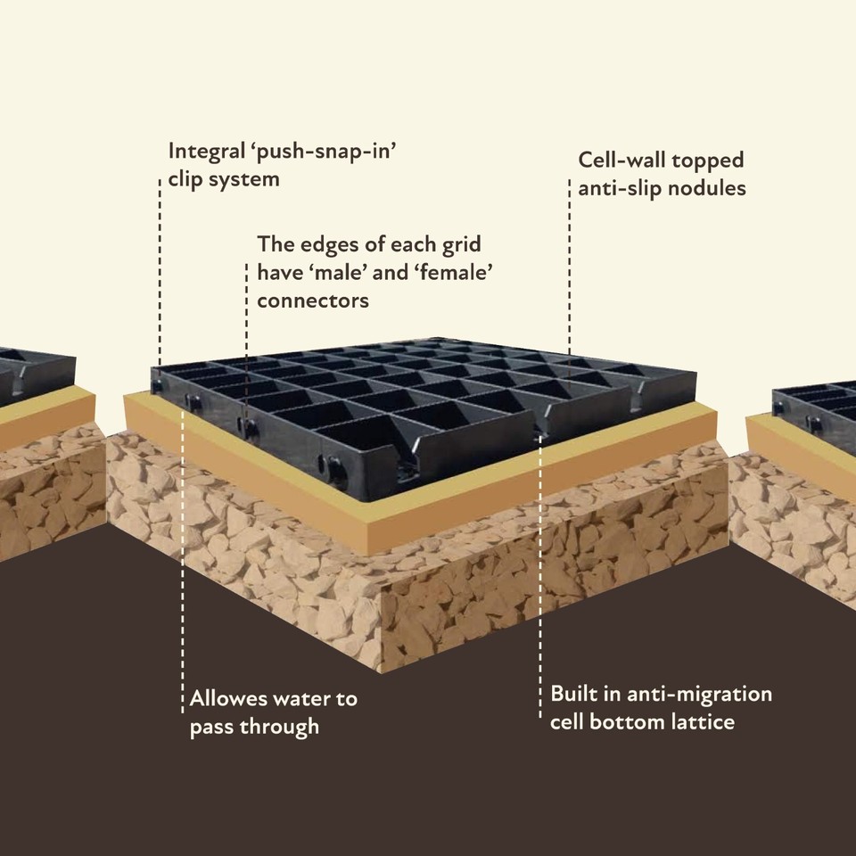 PLASTIC GRIDS UNBEATABLE PRICE GRAVEL DRIVE GRIDS GRAVEL REINFORCED ...