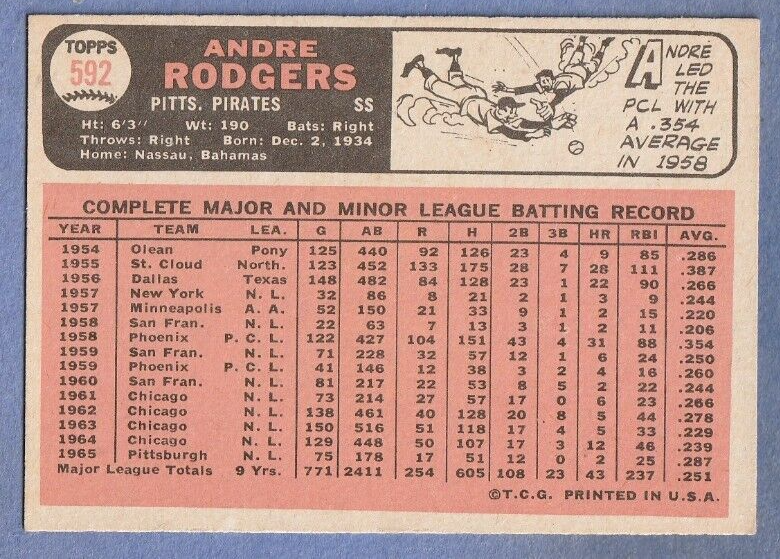 1966 TOPPS ANDRE RODGERS HIGH #592 NM/NM+ PIRATES | eBay