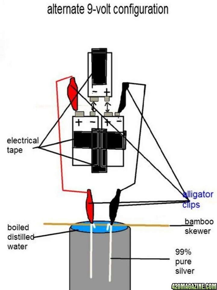 Colloidal silver electrode wire Gauge 99.99% pure Rods Ag 999/1000 | eBay