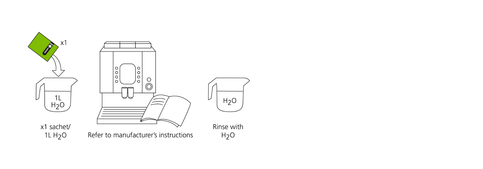 NEW IMPROVED RENEW Descaler Espresso Coffee Machine Descaling Sachets ...