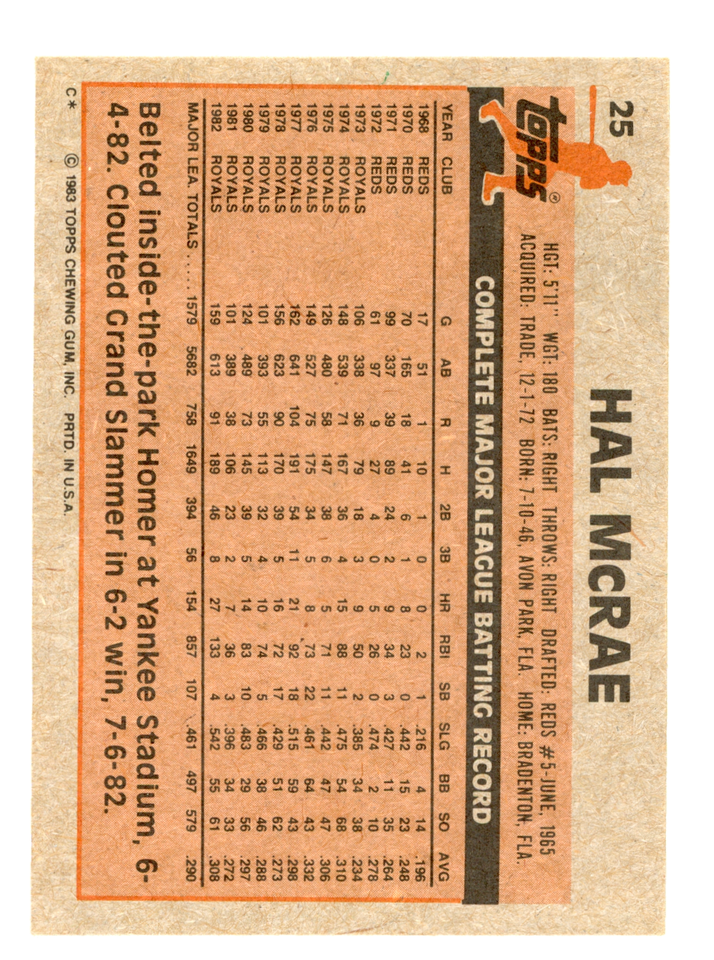 Hal McRae Signed 1983 Topps #25 Card Kansas City Royals Autographed ...