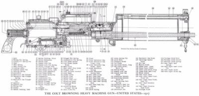 COLT BROWNING HEAVY MACHINE GUN 1917 DIAGRAM SCHEMATIC POSTER BANNER ...