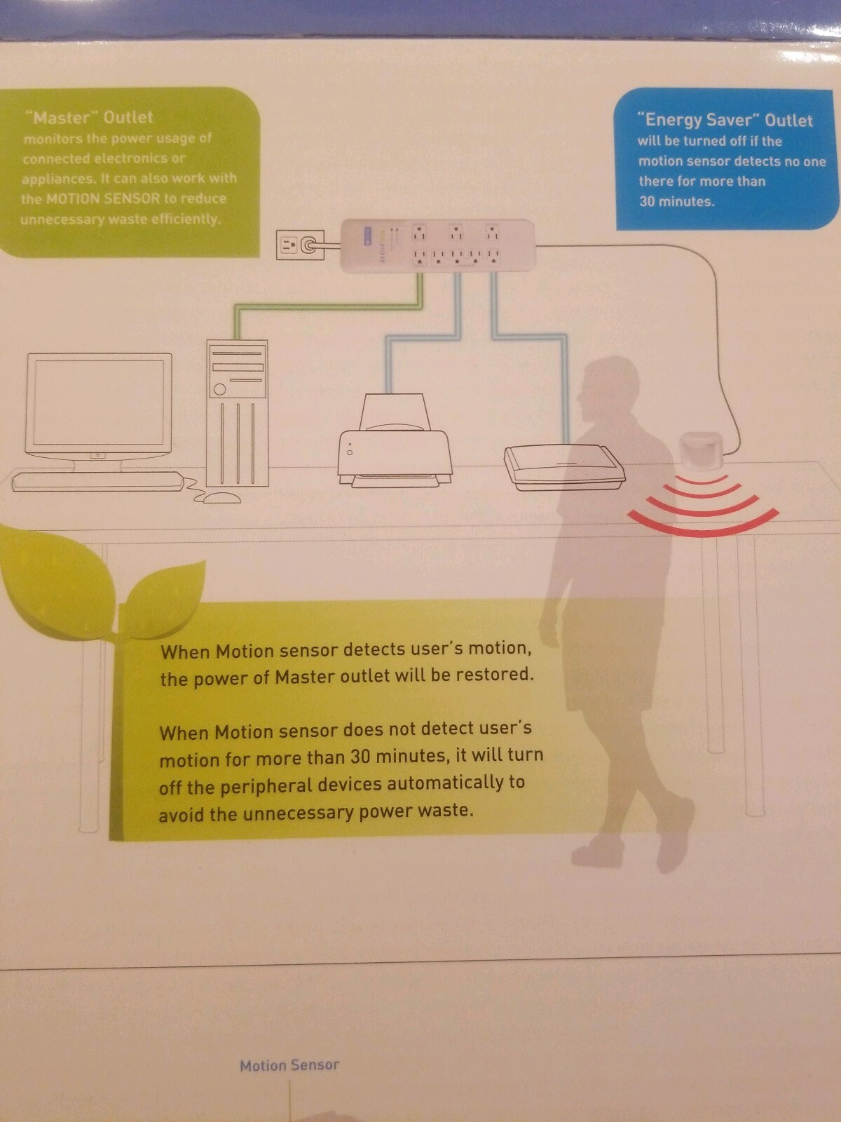 Envirobrite, Motion Sensor Power Strip, Surge Protector, Energy Saving ...