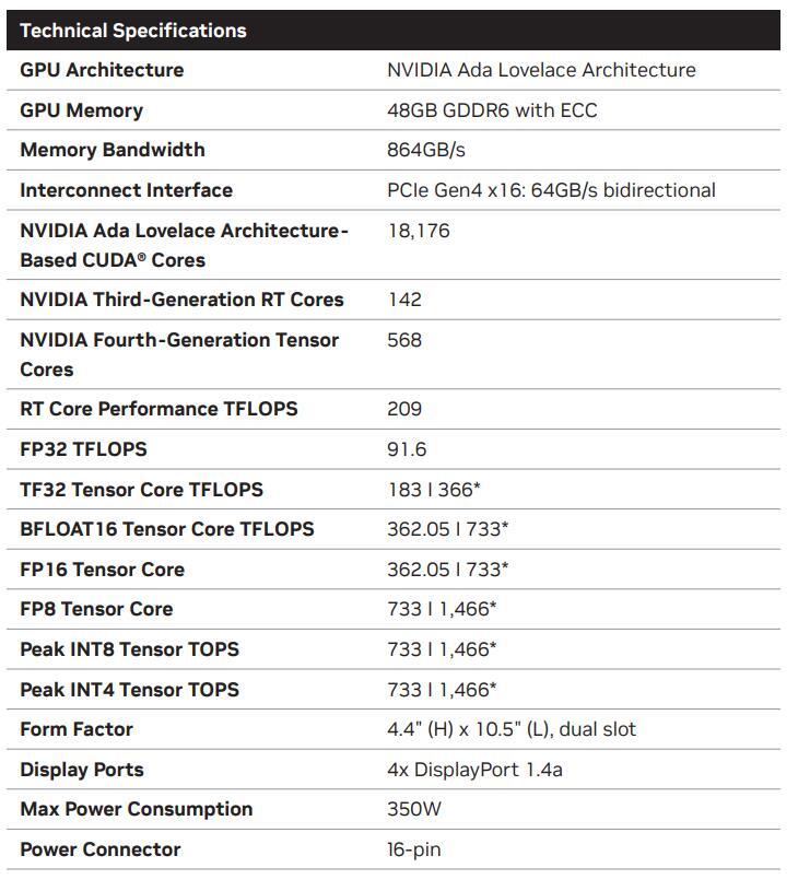 NVIDIA L40S 48GB Deep learningrendering GPU operation acceleration ...