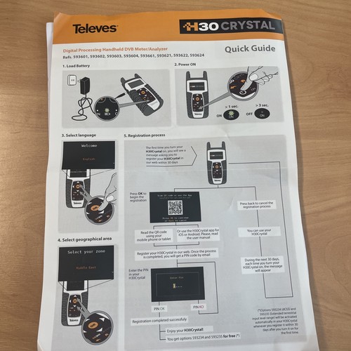 Televes H30 CrystalMulti Standard Coax and Fibre Meter | eBay
