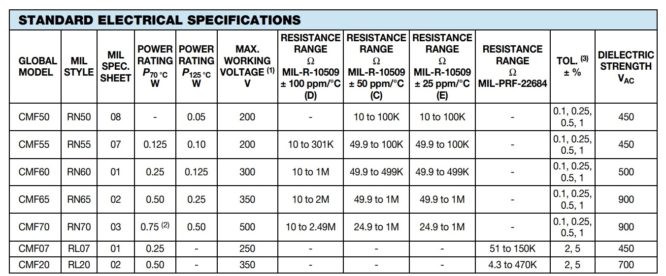 4pcs - DALE RN55 412R 1% MIL Metal Film Resistor , Precision | eBay