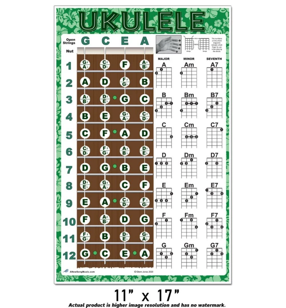 Soprano Ukulele Chords