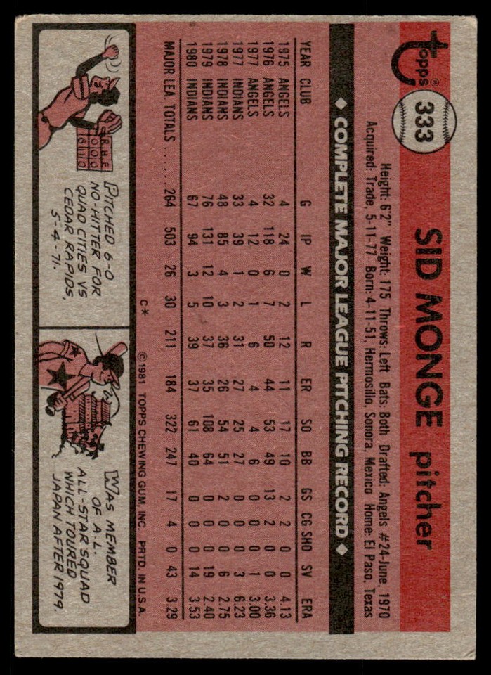 1981 Topps Sid Monge #333 Cleveland Indians Baseball Card | eBay