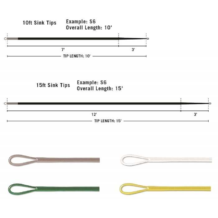 Rio InTouch 10ft Replacement Sink Tips -S3- 9wt - 3.4ips-Black color | eBay