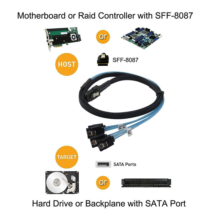 Mini SAS 4i SFF-8087 36P 36-Pin Male to 4 SATA 7-Pin Splitter Adapter ...