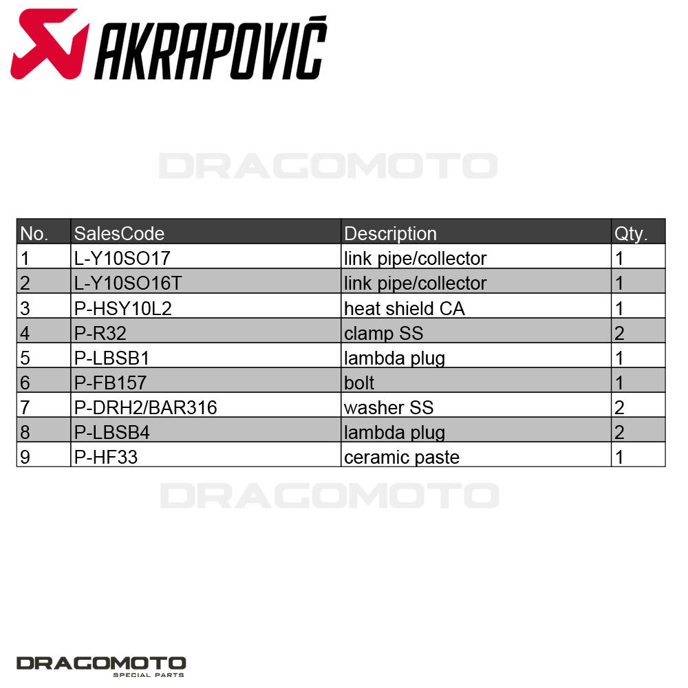 YAMAHA YZF-R1 2015-2023 link pipe AKRAPOVIC Titanium RC L-Y10SO17 | eBay