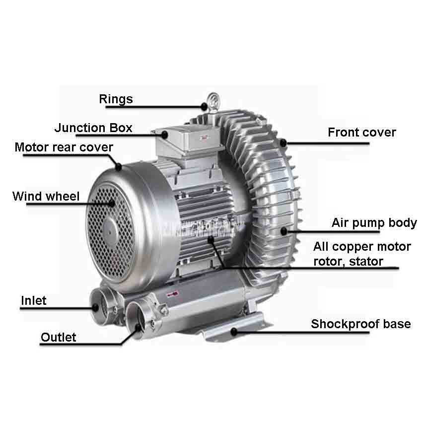 High Pressure Vortex Fan Aerator Blower Suction Pump Vacuum Pump 480V 8 ...