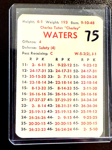 CHARLIE WATERS APBA GAME CARD 1975 SEASON DALLAS COWBOYS! | eBay
