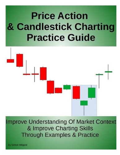 Price Action & Candlestick Charting Practice Guide: Improve ...