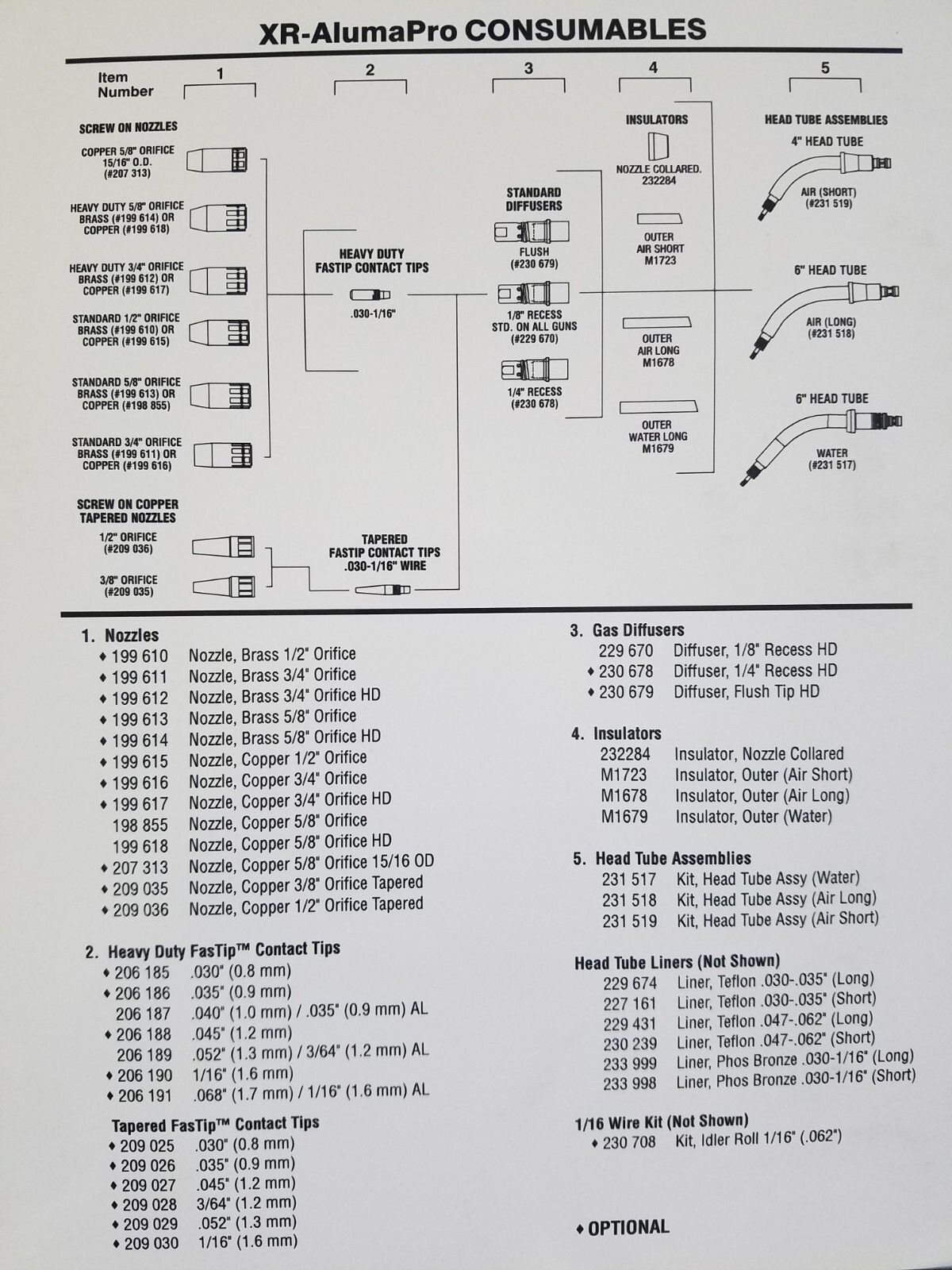 Miller 301570 XR-Aluma-Pro Push Pull Gun for sale online | eBay