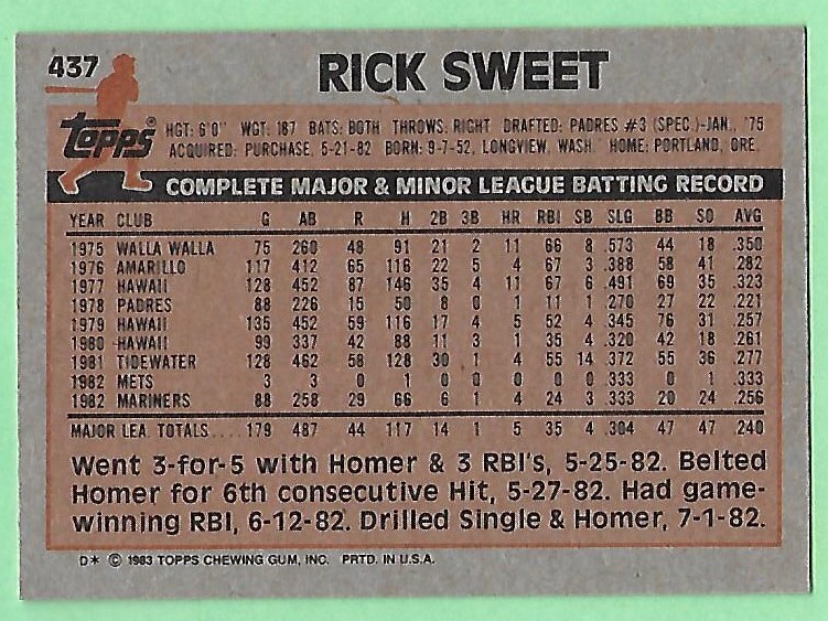 1983 Topps Baseball Rick Sweet #437 Mariners | eBay