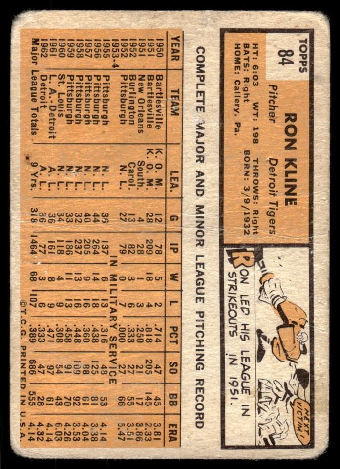 1963 Topps Ron Kline #84 Detroit Tigers Baseball Card | eBay
