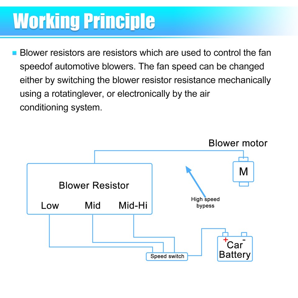 Pack of 1 for Cadillac Escalade 2007-2021 Blower Motor Resistor ...