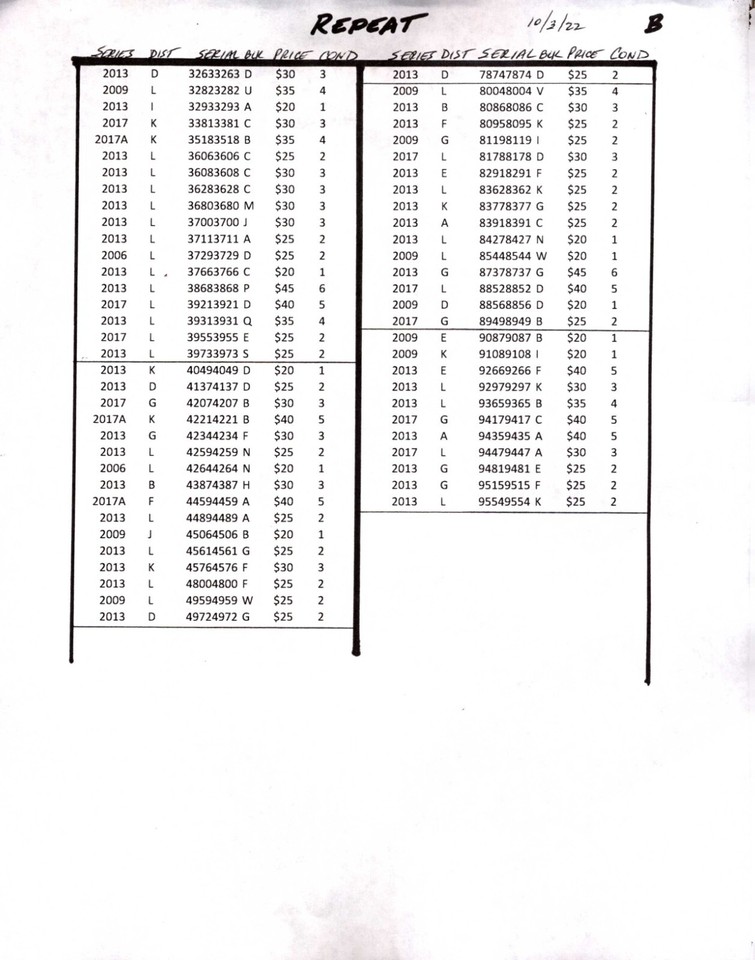 (67) RADAR & REPEATER ROLLOUT $1 circulated notes - 150+ to choose from ...