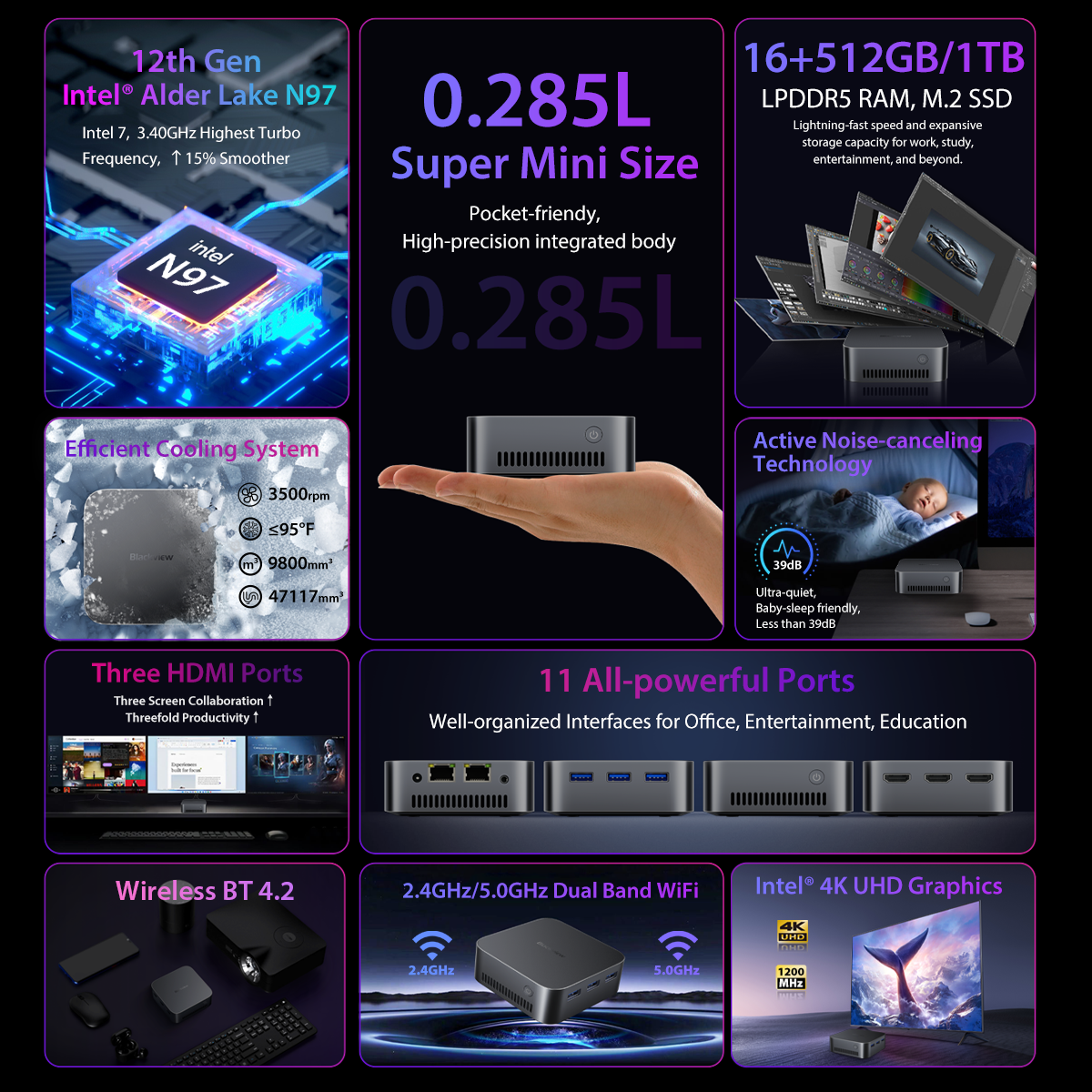Blackview MP80 Mini PC Intel 12th Gen N97 16GB DDR5 1TB SSD Computer ...