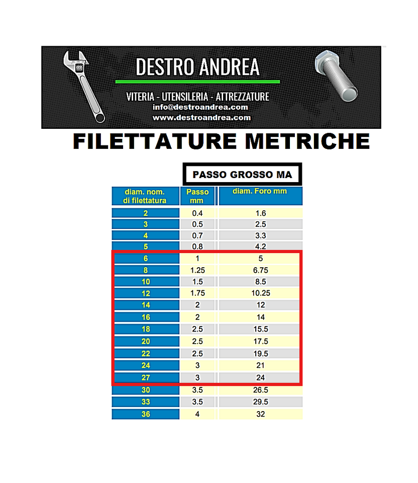 BARRA FILETTATA SINISTRA PASSO SINISTRO M6 M8 M10 M12 M14 M16 M18 M20 ...