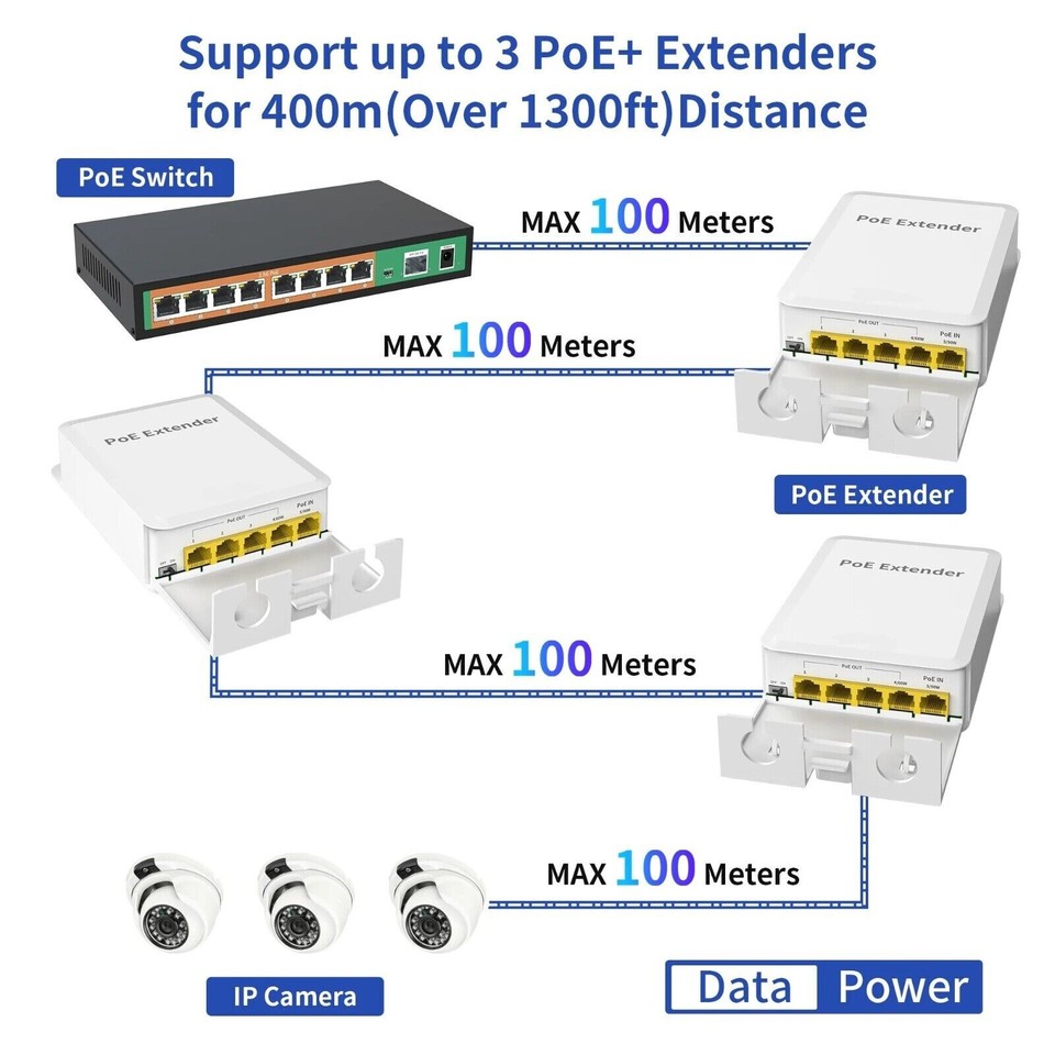 1xOutdoor 5 Port Gigabit PoE Switch/Extender, IEEE 802.3 af/at PoE ...
