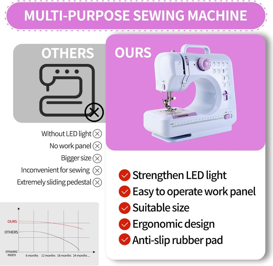 Portable Electric Sewing Machine Crafting Mending Machine 12 Built-In ...