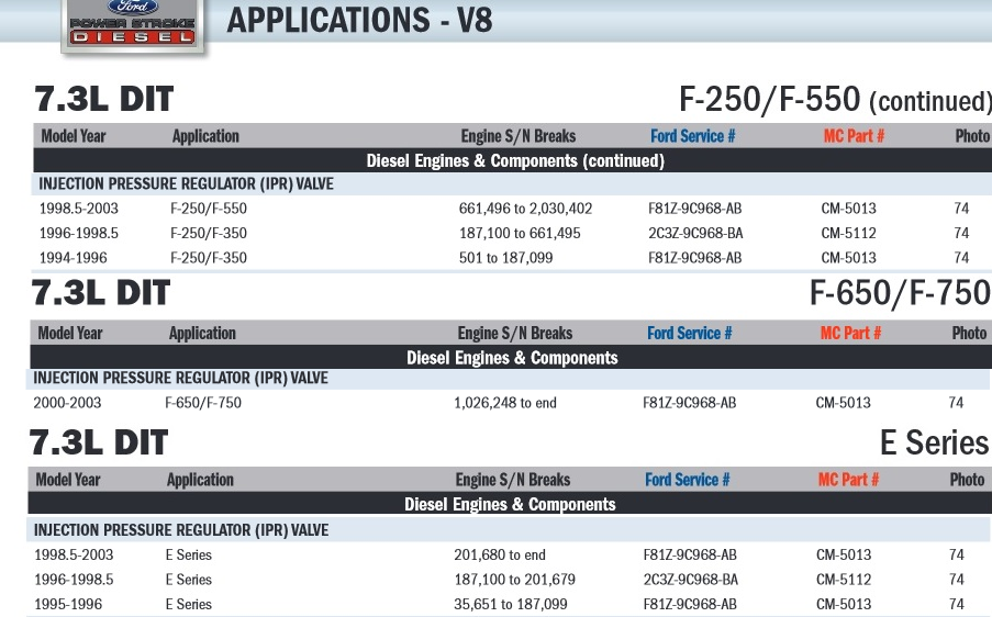CM5349 OEM IPR VALVE Fuel Injection Pressure Regulator for Ford 7.3L ...