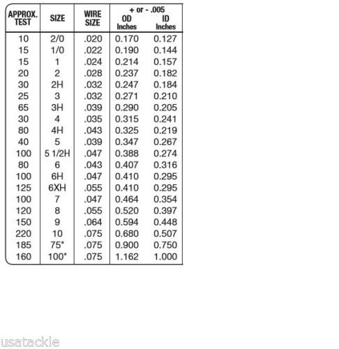 ROSCO Stainless Steel Split Rings Size 10 (220# test) 17mm Fishing ...