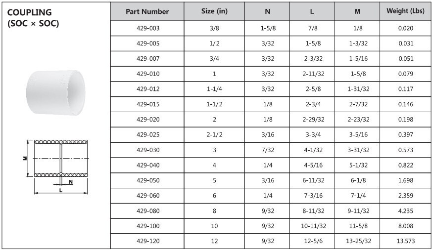 Pvc Pipe Coupling Dimensions