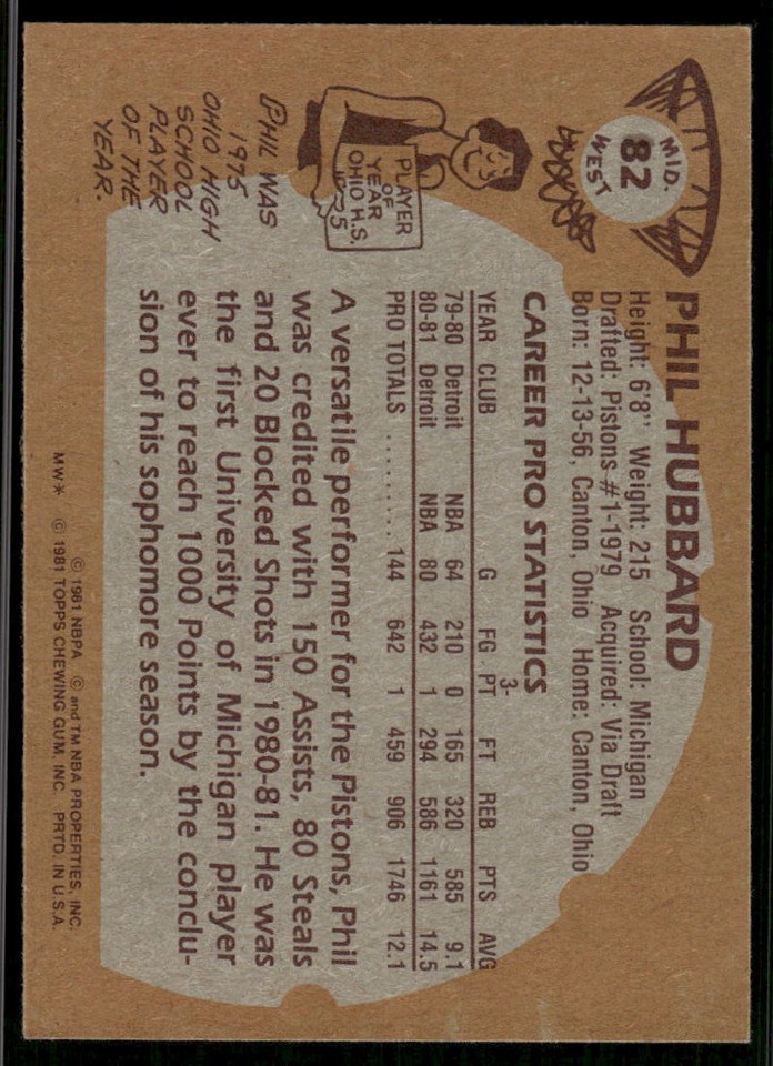 1981-82 Topps #MW82 Phil Hubbard | eBay