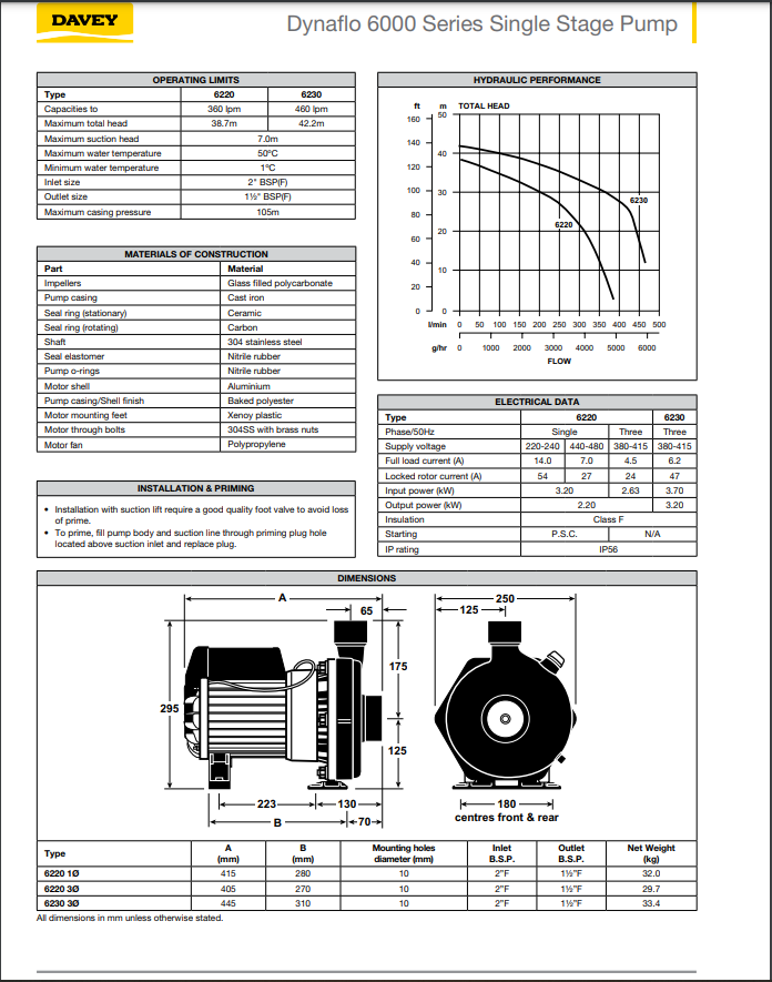 Davey Dynaflow 6220 Single Stage Pump 2.4KW 415V 3-Phase | eBay