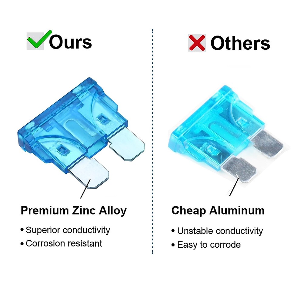 Car Fuses Standard & Mini Size Blade-Type Fuses Replacement Fuses ...