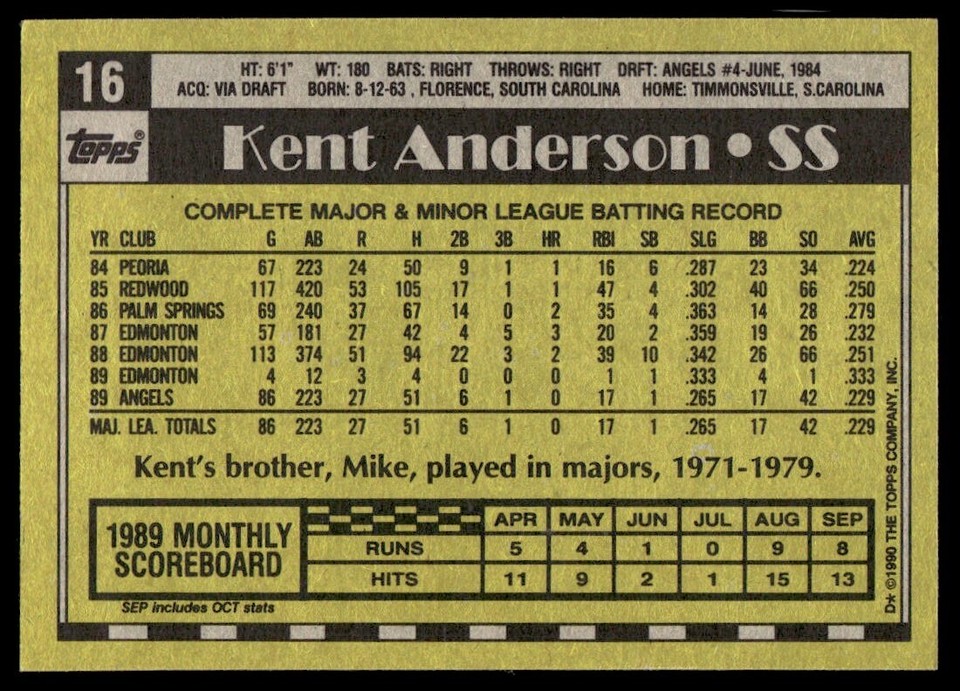 1990 Topps Kent Anderson California Angels #16 | eBay