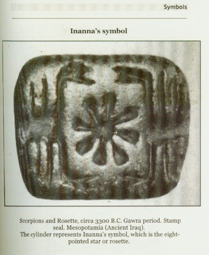 Annunaki Symbols