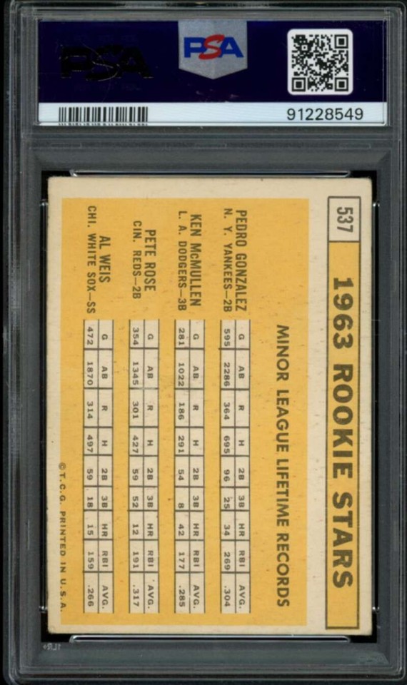 1963 Topps #537 Gonzalez / McMullen / Rose PSA 1 1963 Rookie Stars ...