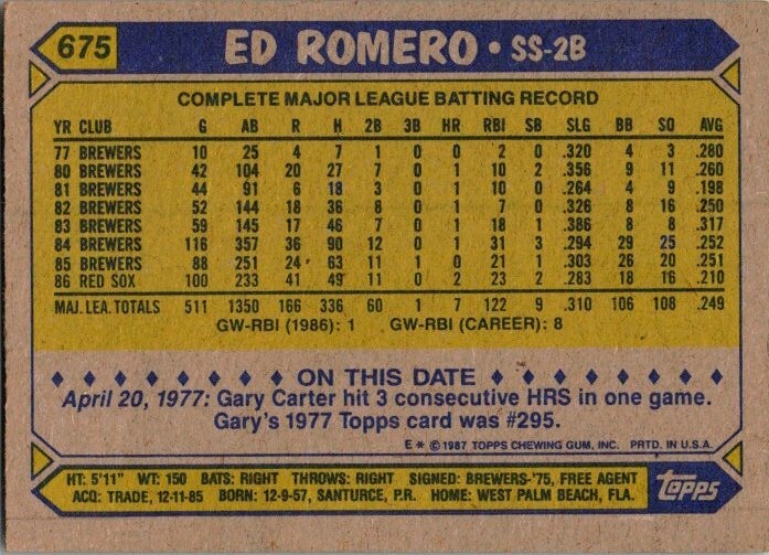 Ed Romero Boston Red Sox 1987 Baseball Card 675 Topps Edition | eBay